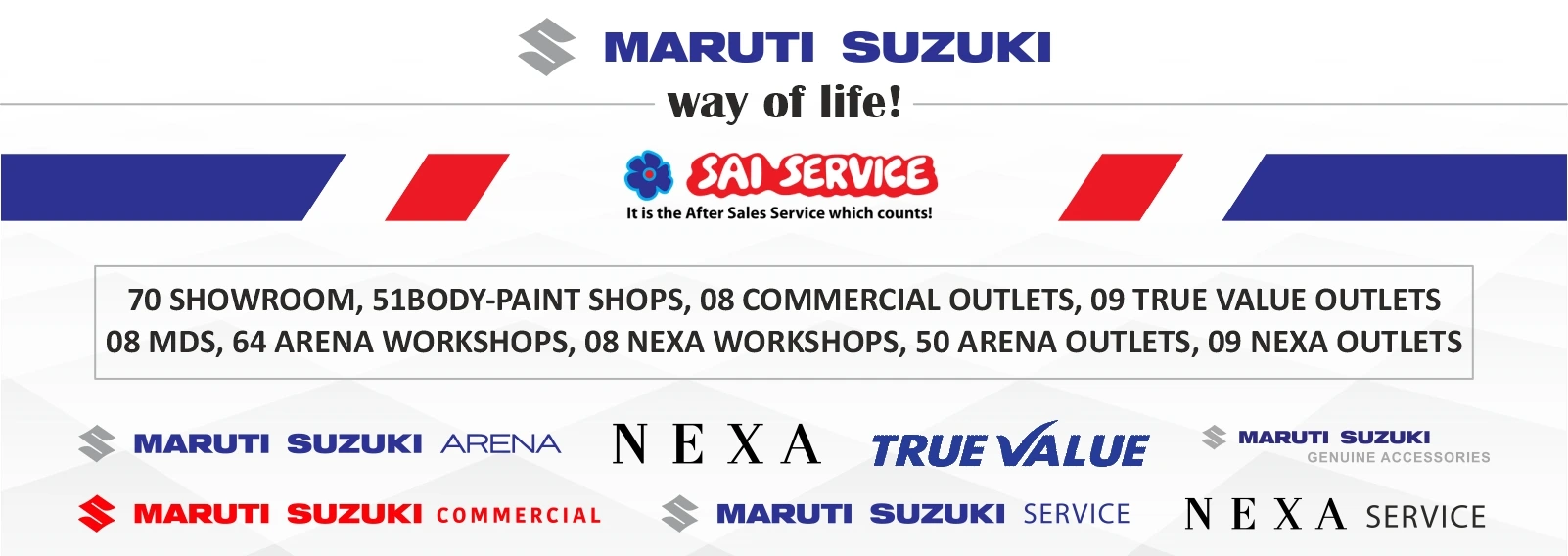 About us | Maruti suzuki dealers | Sai service